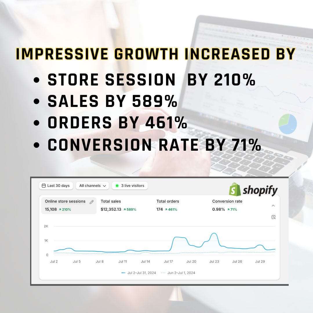 SEO Expert for Shopify: Professional SEO Optimization Services